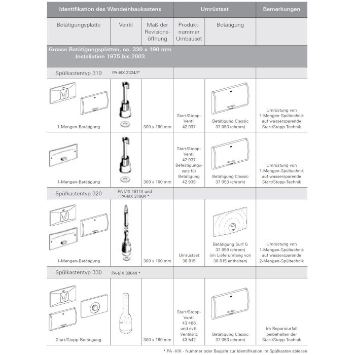Gurt Zurückschauen Benutzer grohe dal drückerplatte montageanleitung ...